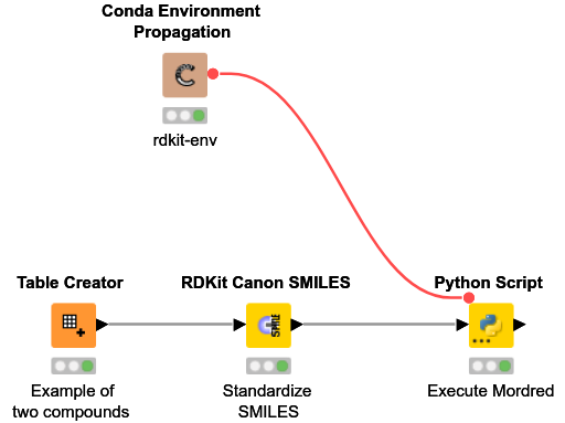 mordred_error — NodePit