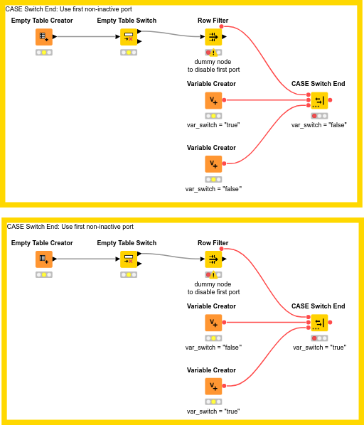 Case SWITCH End Test — NodePit