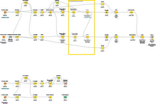K_medoids Question — NodePit