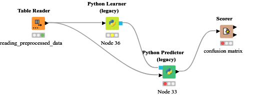 12_train_modelling_python — NodePit