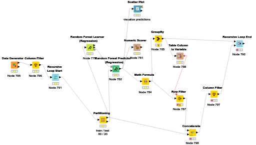 recursive loop running — NodePit
