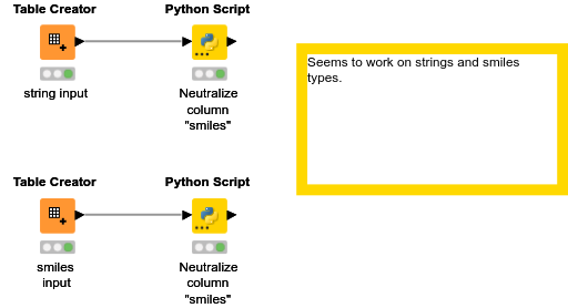 RDKit_neutralize_4.7 — NodePit