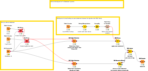 In Database Queries — Nodepit