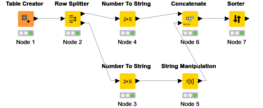 number to string — NodePit