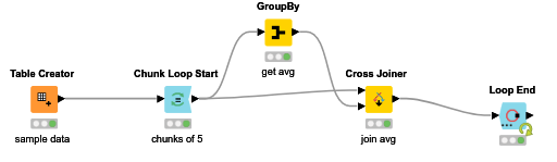 How To Average Every 5 Rows In Knime — NodePit