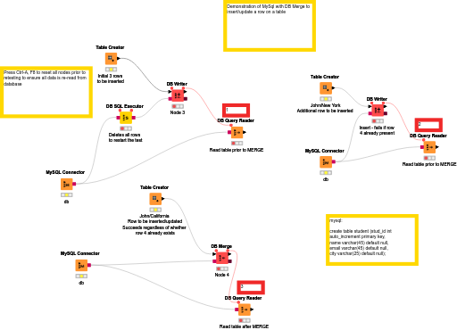KNIME_db_ins_upd — NodePit