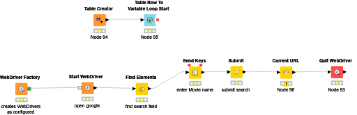 20210201 ExtractPic_Loop — NodePit