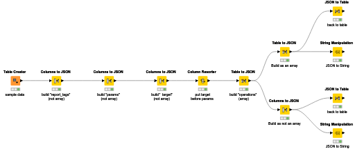 Json Example - To Array or not to Array — NodePit