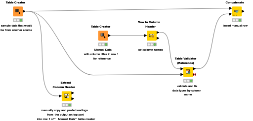 Add manually entered row — NodePit