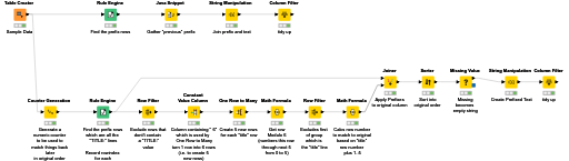 Prefix groups of rows with preceding text -v2 — NodePit