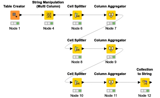 sort data type set of strings — NodePit