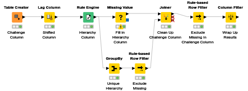20220425_unnesting_column — NodePit
