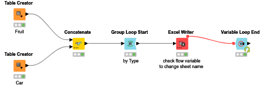 ForumGroupedExcelExample — NodePit