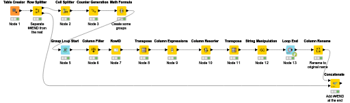 Add row with value based on other rows — NodePit