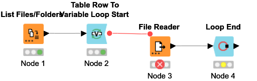 CSV Loops — NodePit