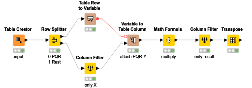 Z_031_multiply and pivot — NodePit