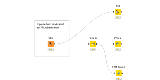 KNIME_project — NodePit