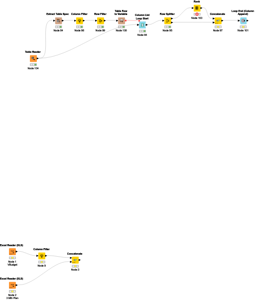 RankNodeError_Keybinding Conflict2 — NodePit