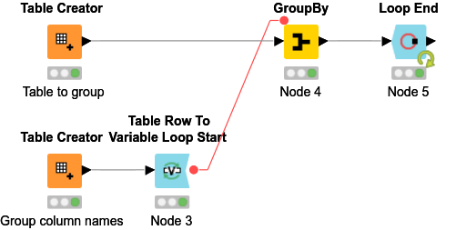 Groupby with flow var.knwf 1 — NodePit