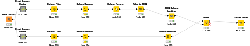 knime_forum_json — NodePit