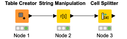 Cell splitter on Chinese punctuation — NodePit
