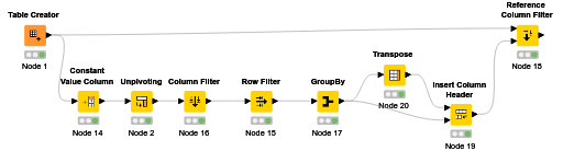 Filter Column Value — Nodepit