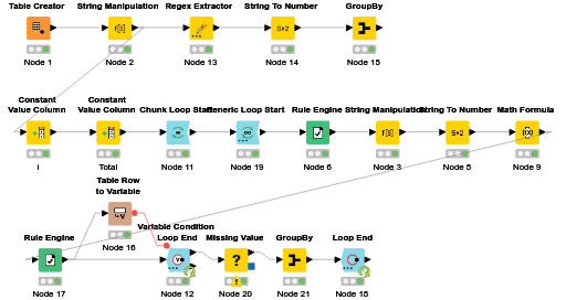 KNIME_project_string_count — NodePit