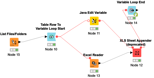 Add_Multipal_Sheet_in_one_excel_file — NodePit