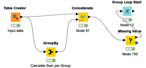 Sum_per_Groups — NodePit