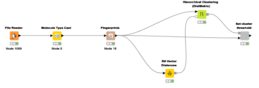 FP Clustering — NodePit