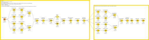 Dubletten_V2 — NodePit