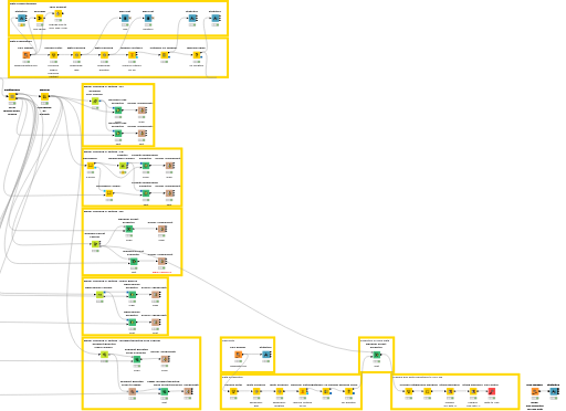 knime.12 — NodePit