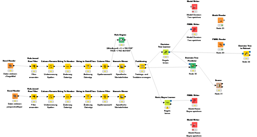BI2-Steffen_V2 — NodePit