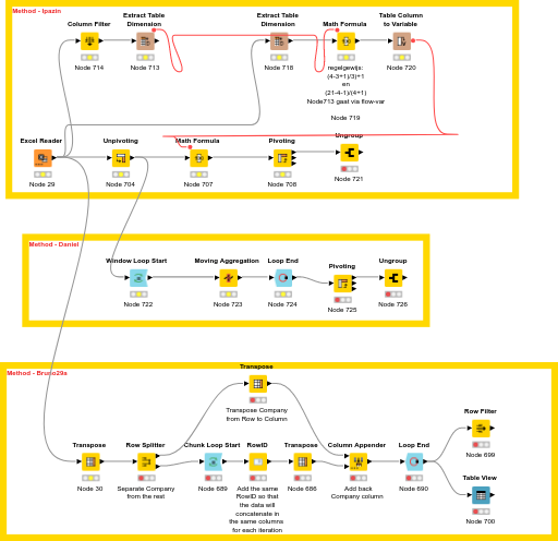 SL_KNIME Dynamic Column Filtering_ALL_DEFDEF 20210517 — NodePit