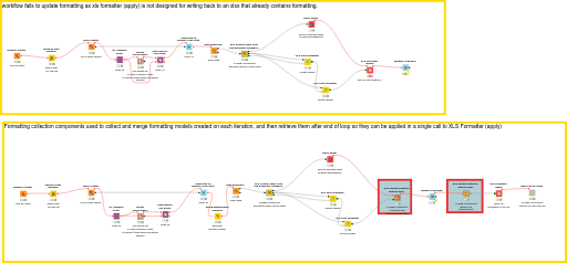 demo-update format on multiple sheets — NodePit