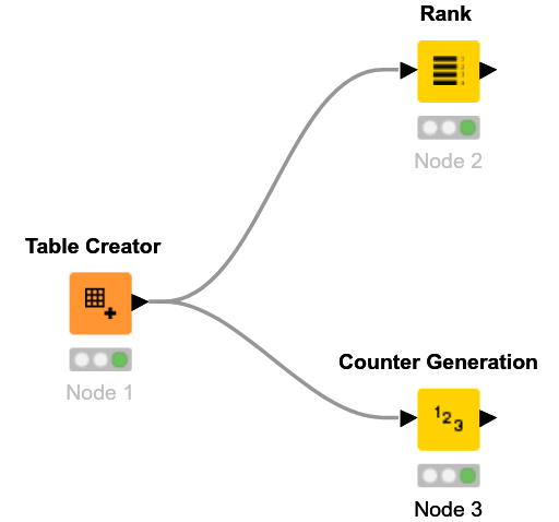 Row_Counter.knar — NodePit