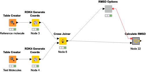 RDKit RMSD — NodePit