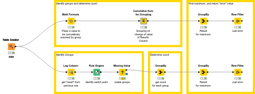 Counting the max of consecutive days in error - with or without component — NodePit