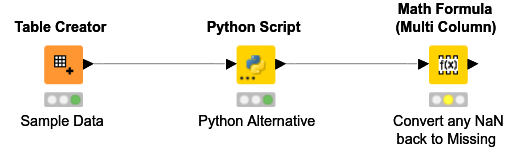 Column Combinations - python — NodePit