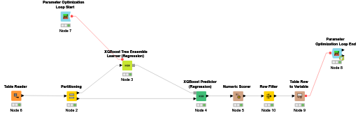 XGBoost Optimized — NodePit