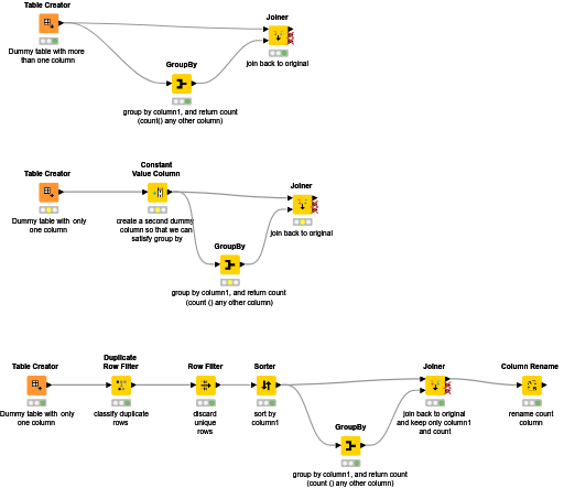Add counts to table — NodePit