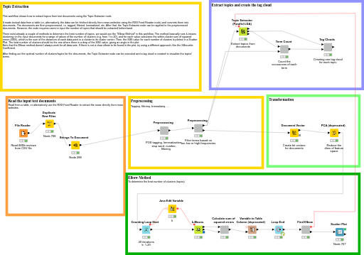 topic extraction beg 1 — NodePit