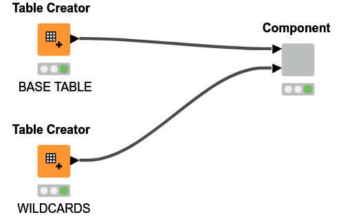 Wilcard component — NodePit