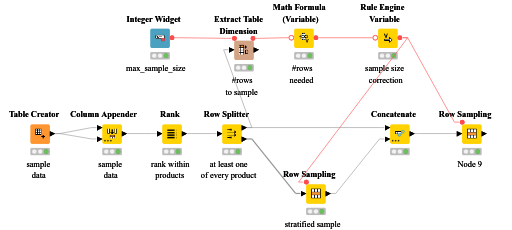 sampling_records — NodePit