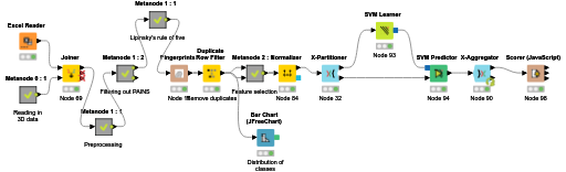 SVM_model — NodePit