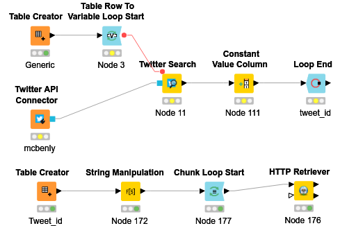 Tweets ByTweet_IDs — NodePit