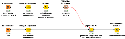 Similarity Search 2.knar — NodePit