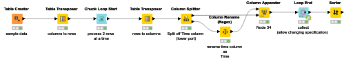 Table split and concatenate (1) — NodePit