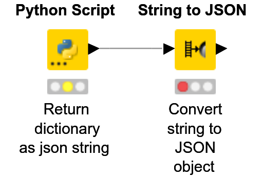 JSON — NodePit