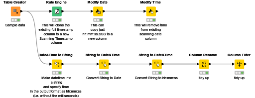 Manipulating timestamp to separate date and time — NodePit